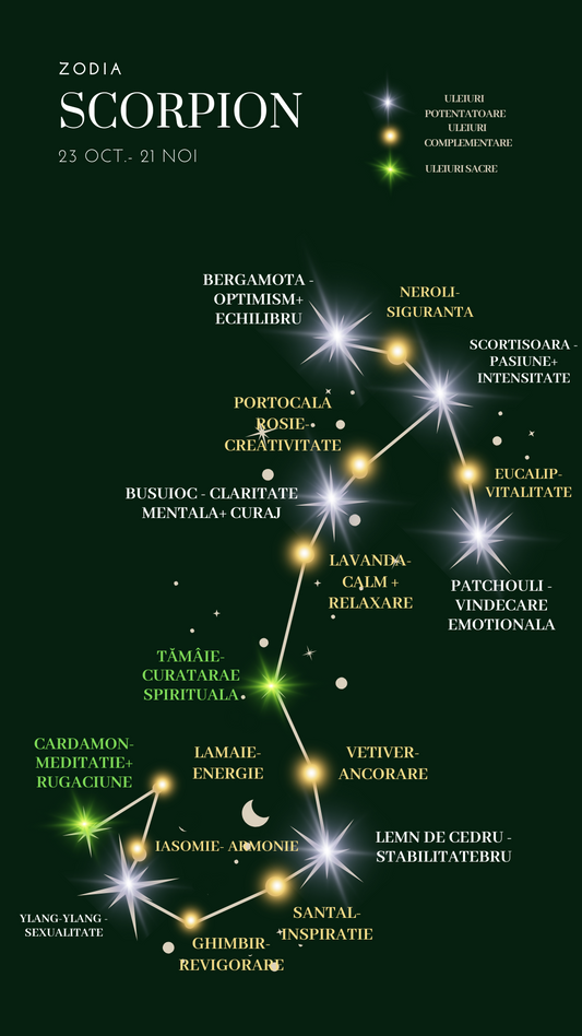 Constelatie Scorpion